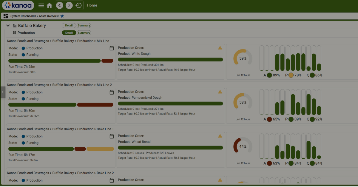 Kanoa MES v1.8 - Simplifying Deployment and Enhancing Performance